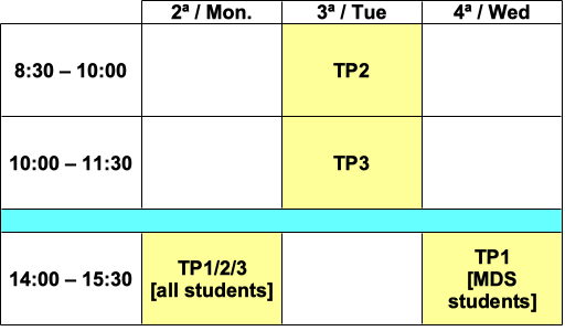 Big Data and Cloud Computing (CC4053), DCC/FCUP